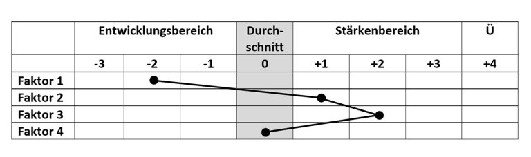 Potenzialanalyse: Potenziale erkennen und prüfen | CLEVIS