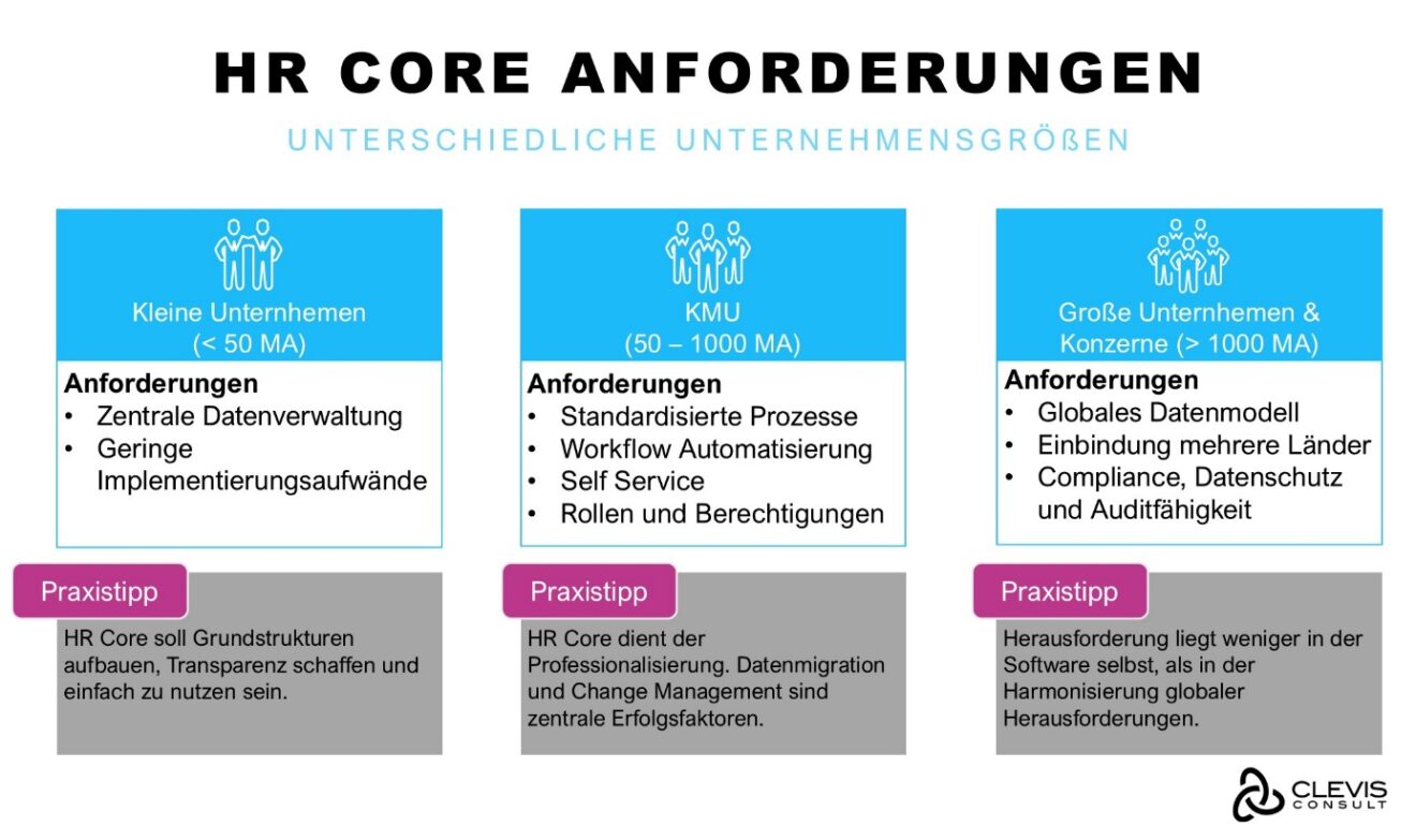 Core HR Praxis-Guide: Funktionen, Anforderungen, Anbieter